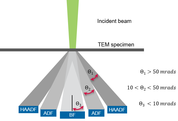 4D STEM | Gatan, Inc.
